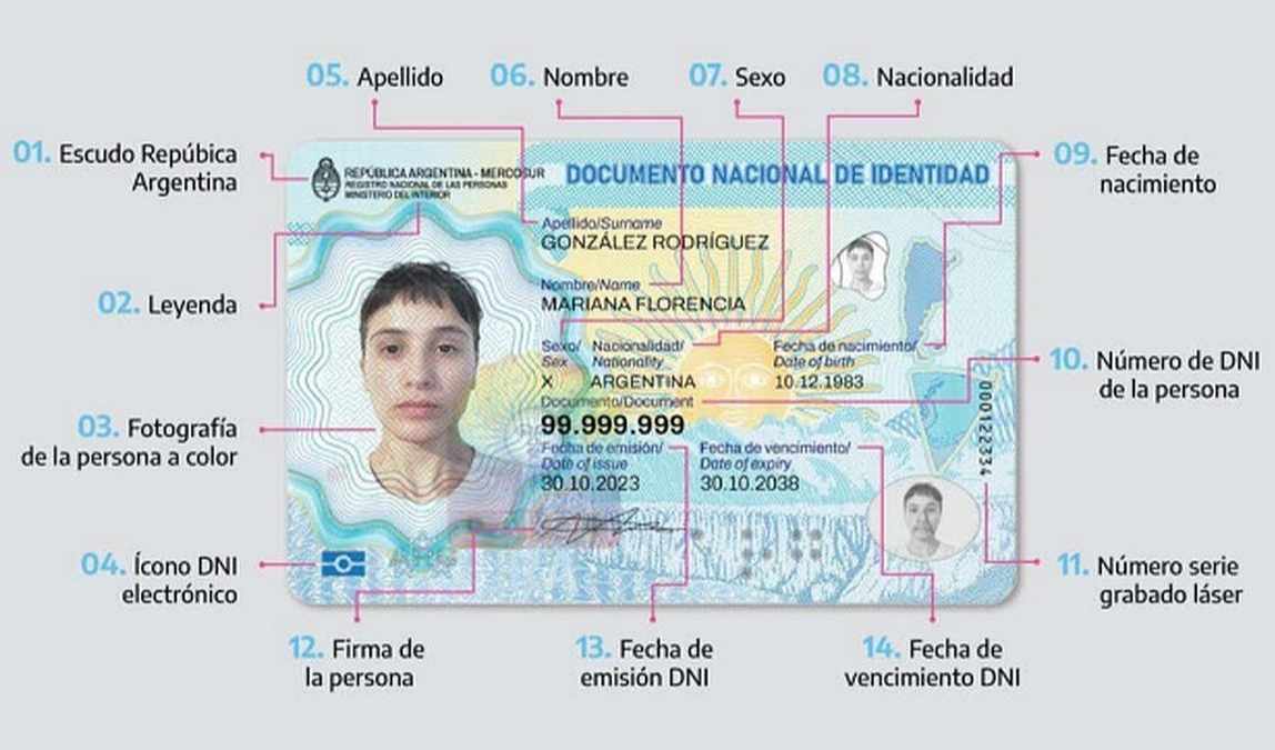 El Renaper lanzó el nuevo DNI electrónico con chip y código QR ...